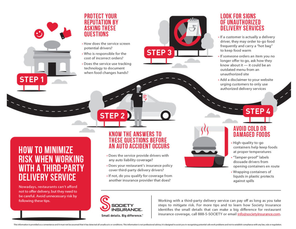Mitigating Financial and Other Risks With In-House and Third Party ...